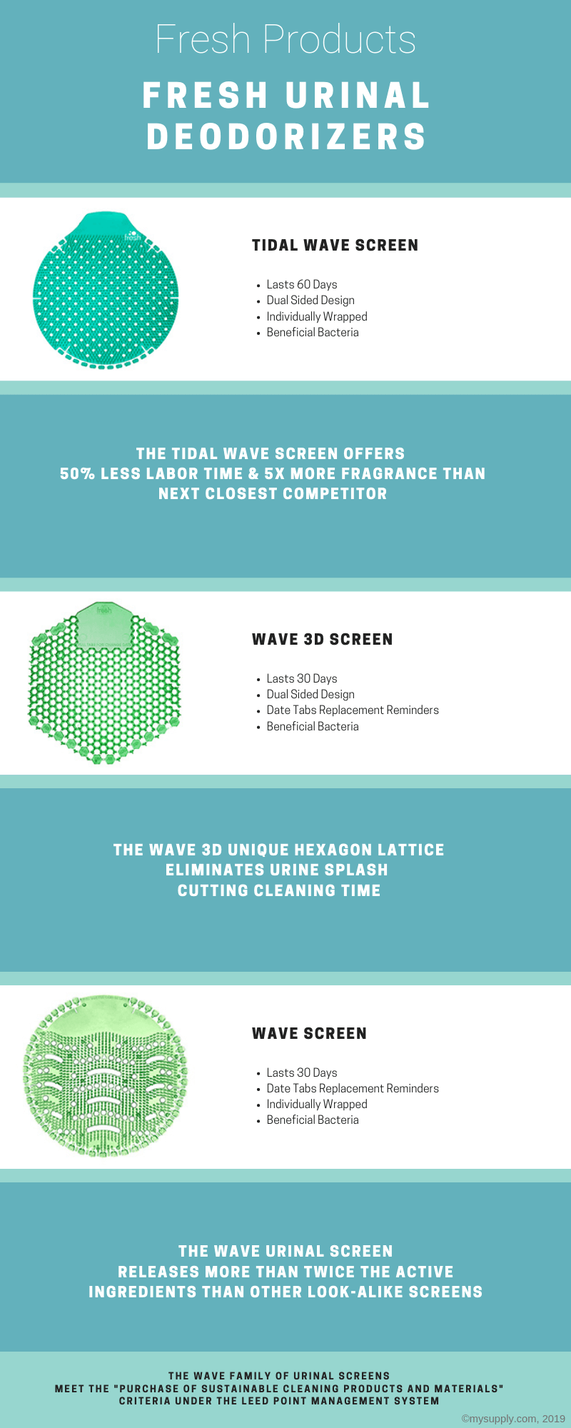 Finding the Right Scent Control Products for Your Space – MySupply